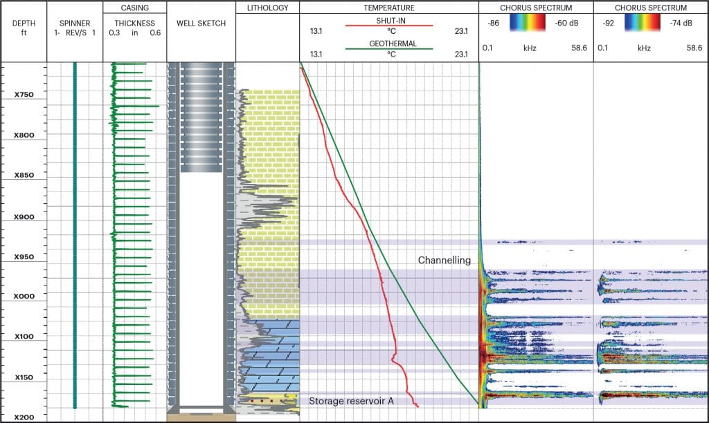 CS002 Multi Seal Integrity - TGT