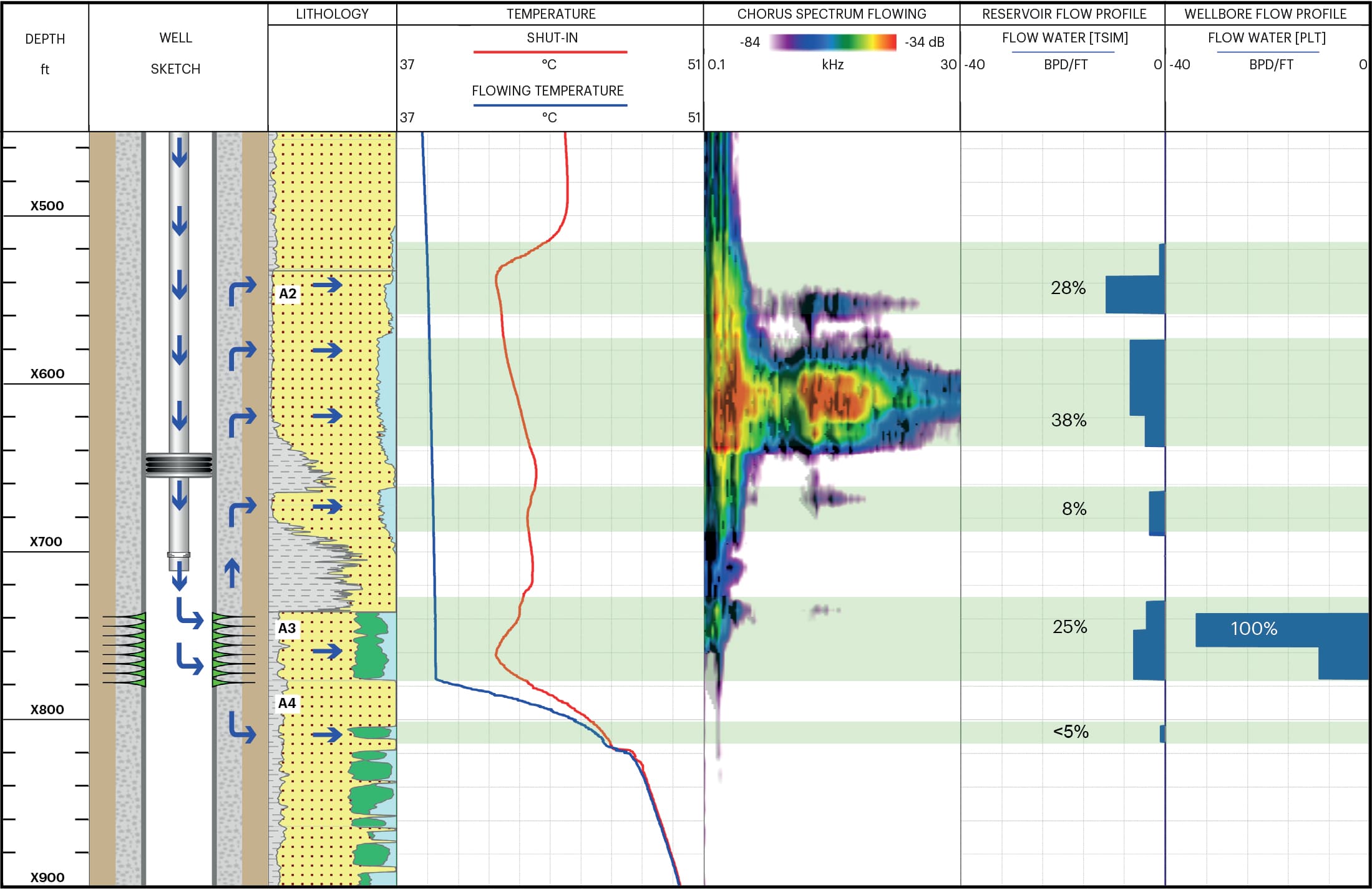 CS004 Total Flow - TGT