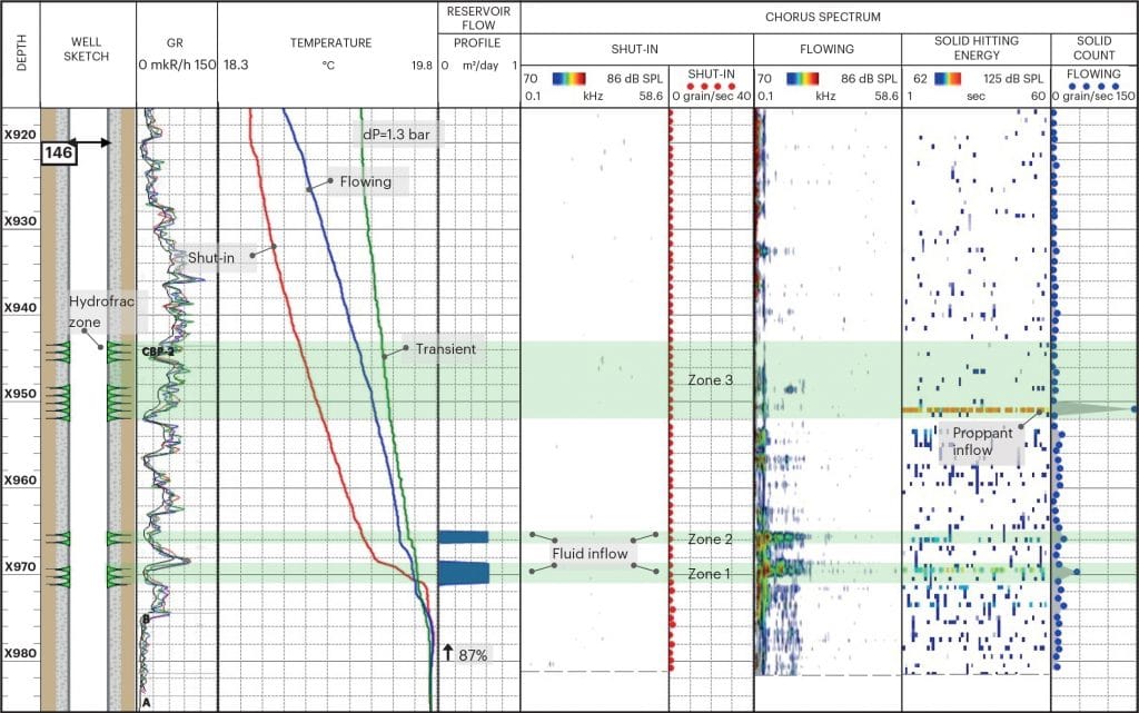CS008 Sand Flow - TGT