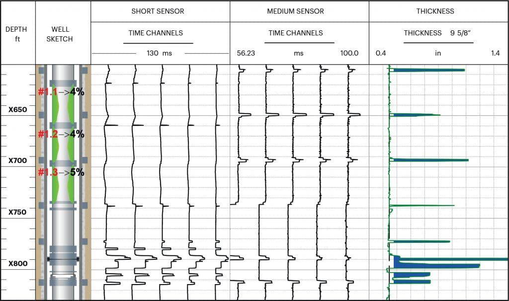 CS009 Chrome Tube Integrity - TGT