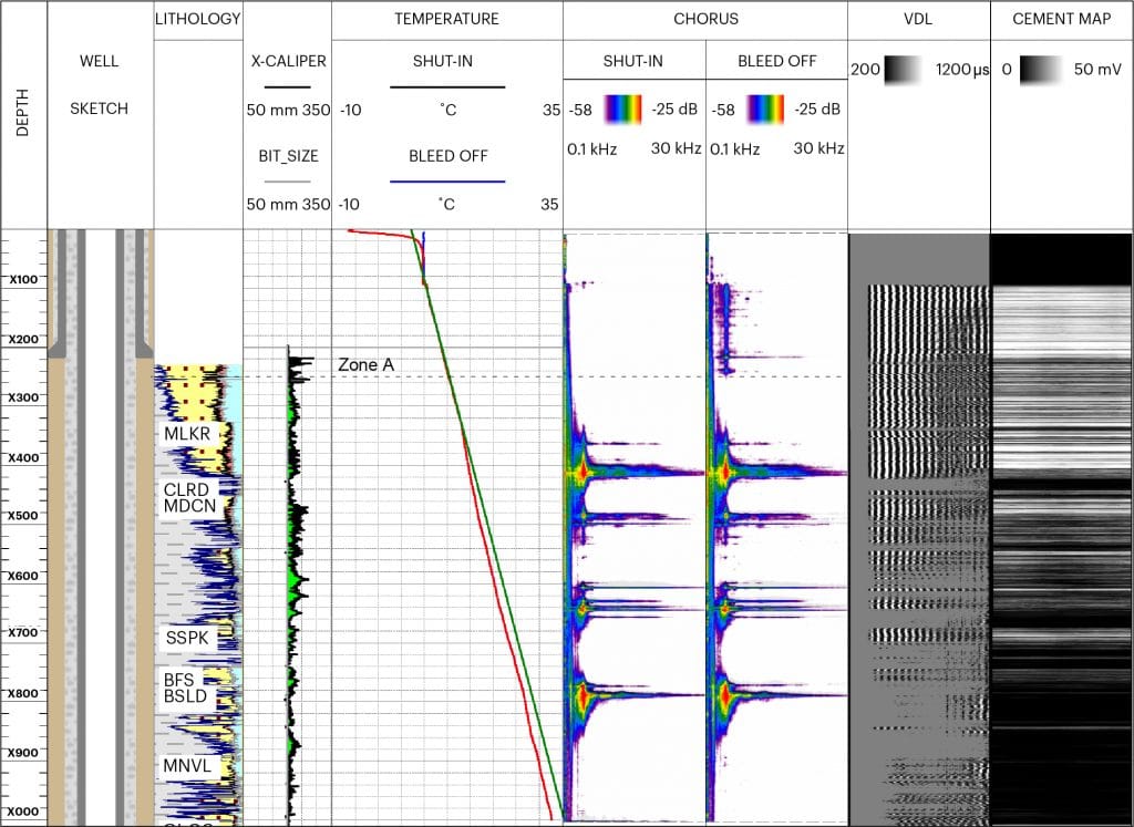 CS014 Cement Seal Integrity - TGT