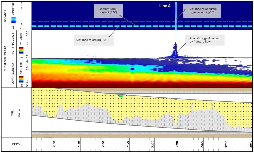 CS018 Fracture Flow - TGT
