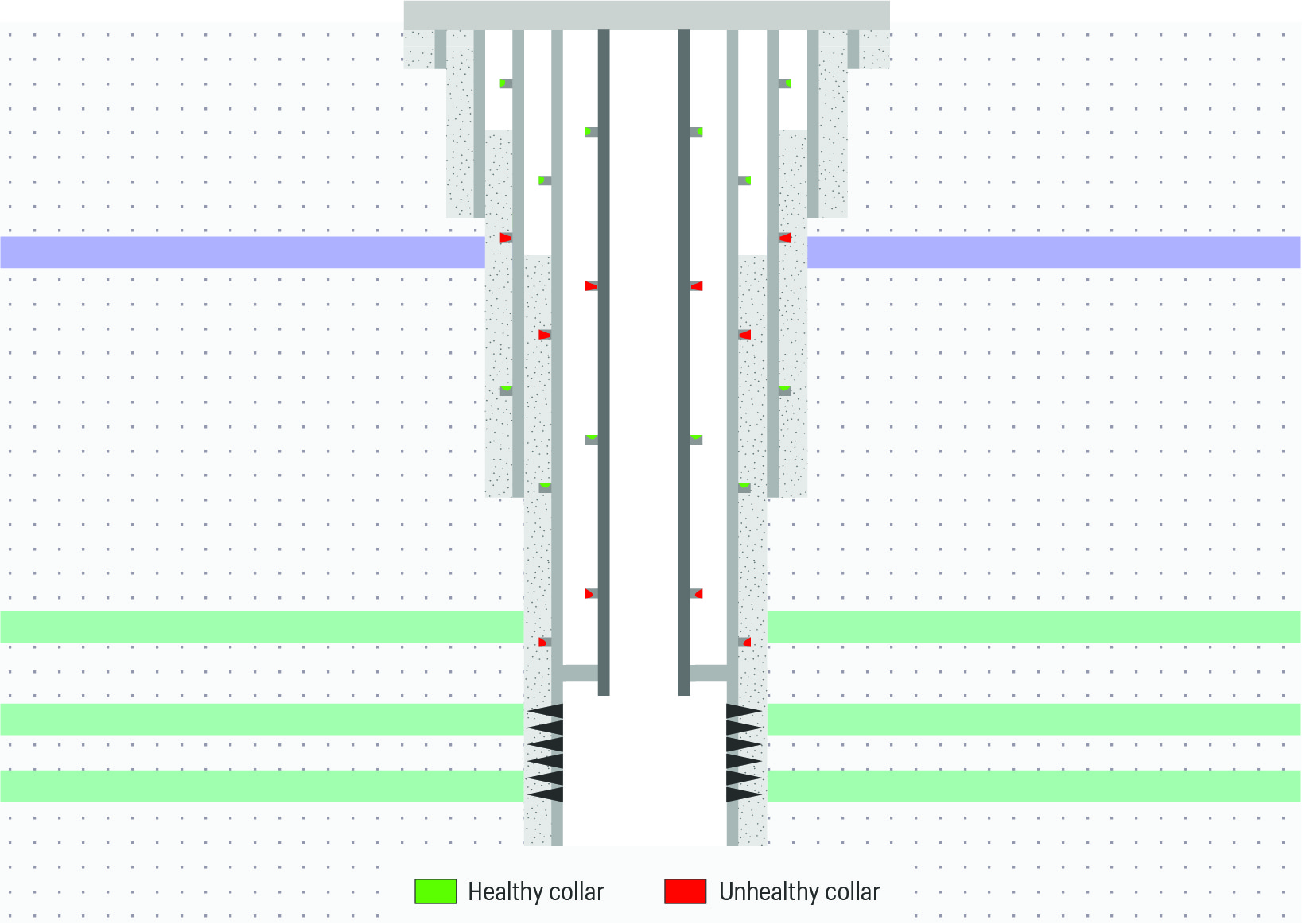 Collars Tube well animation - TGT
