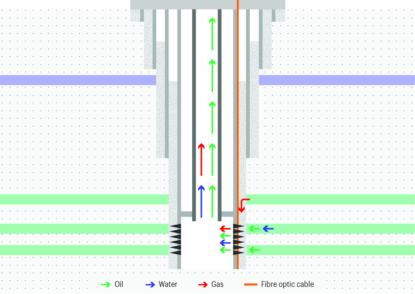 Fibre Flow well animation - TGT