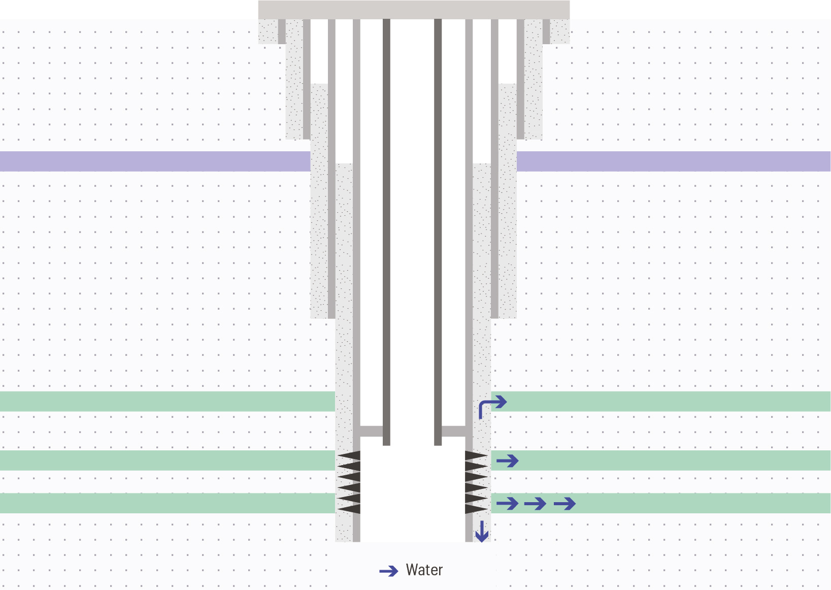 CS015b Reservoir Flow (Injector) - TGT