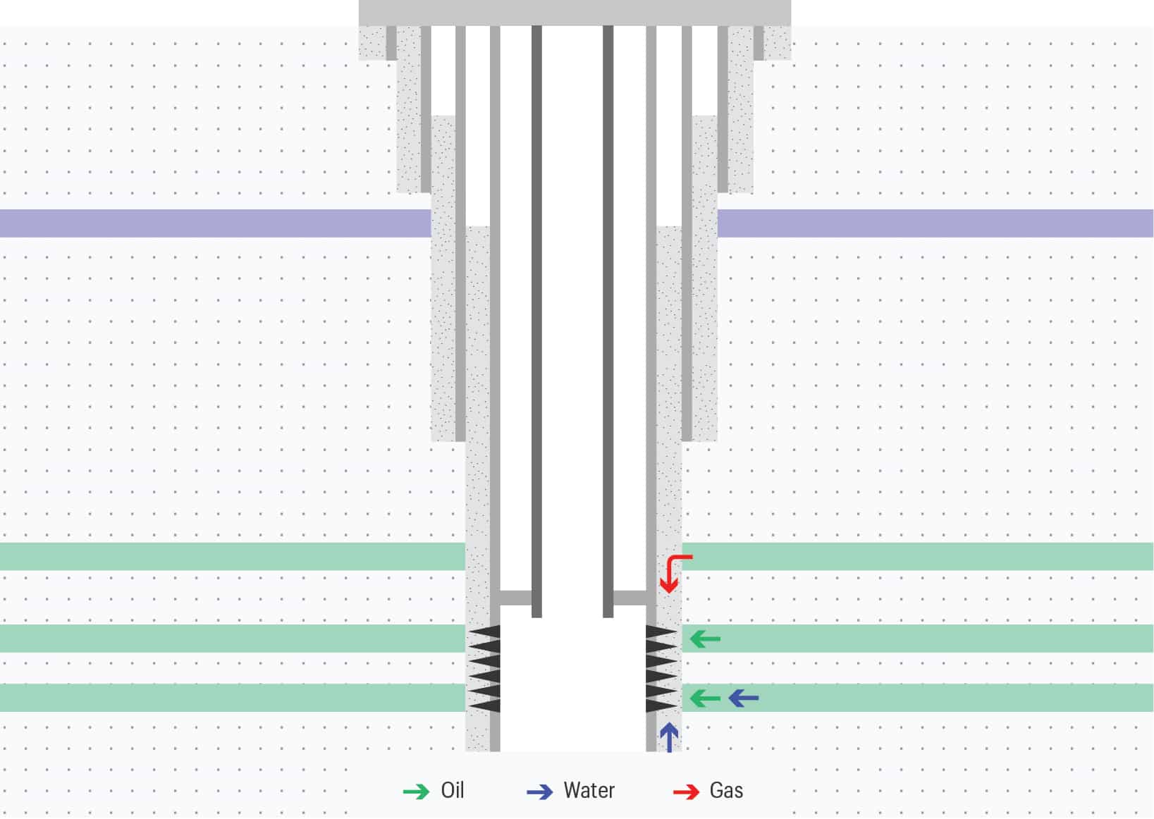 Reservoir Flow well animation - TGT