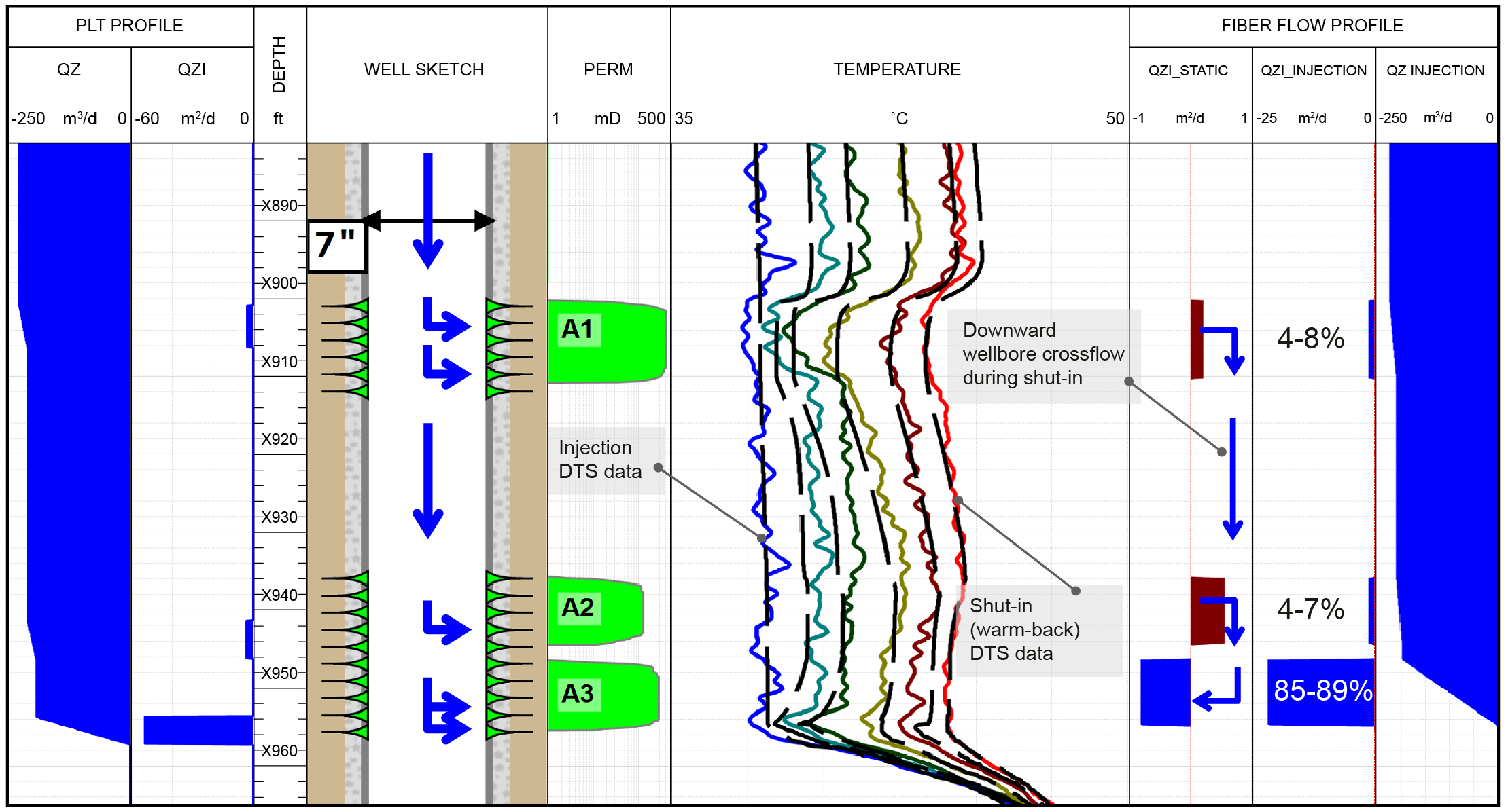 CS019 Fibre Flow - TGT