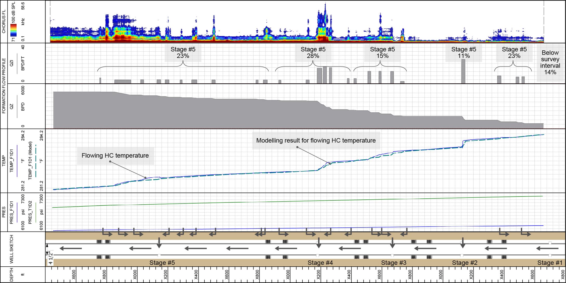 CS035 Fracture Flow - TGT
