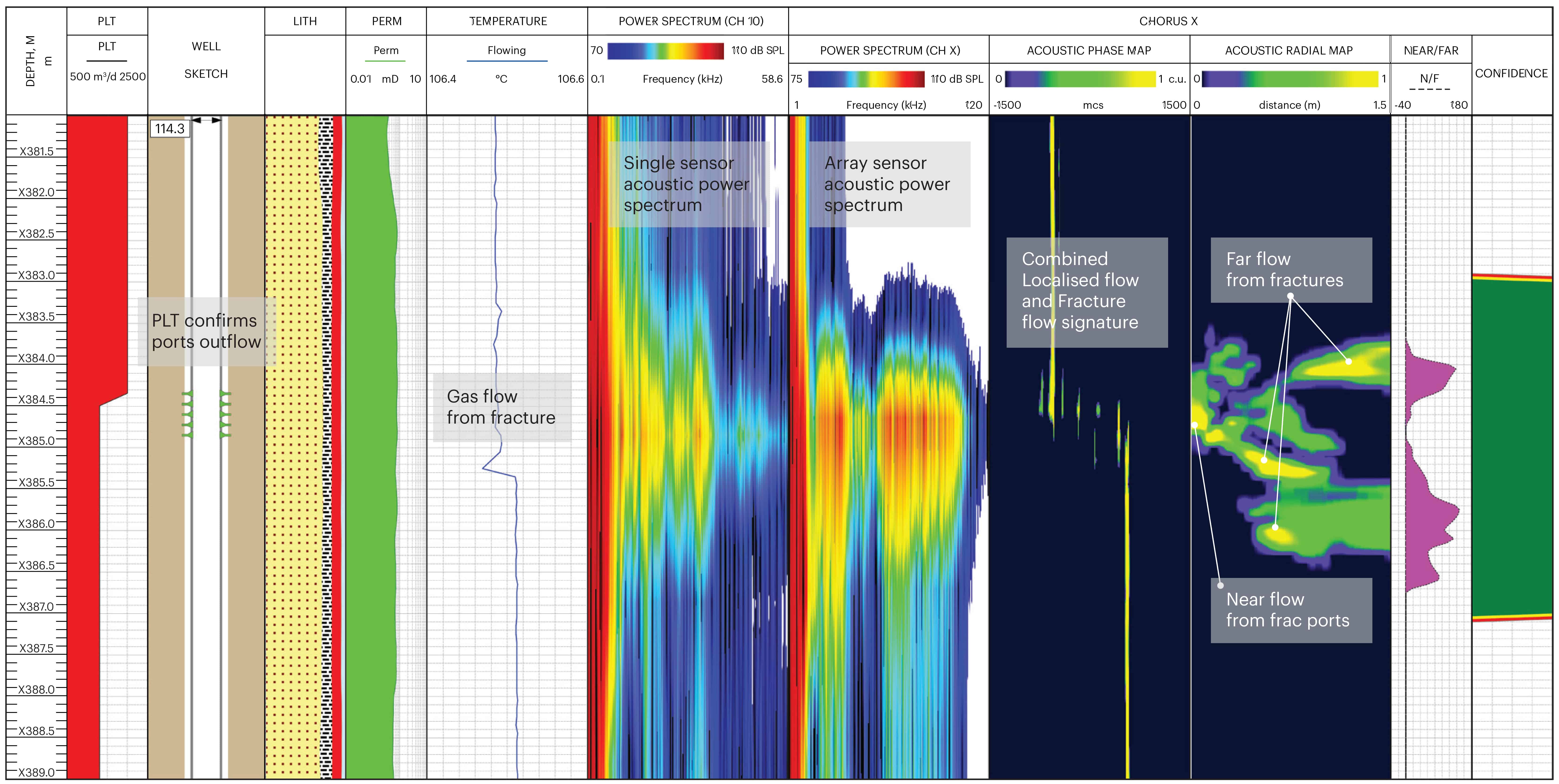 CS041 Fracture Flow - TGT