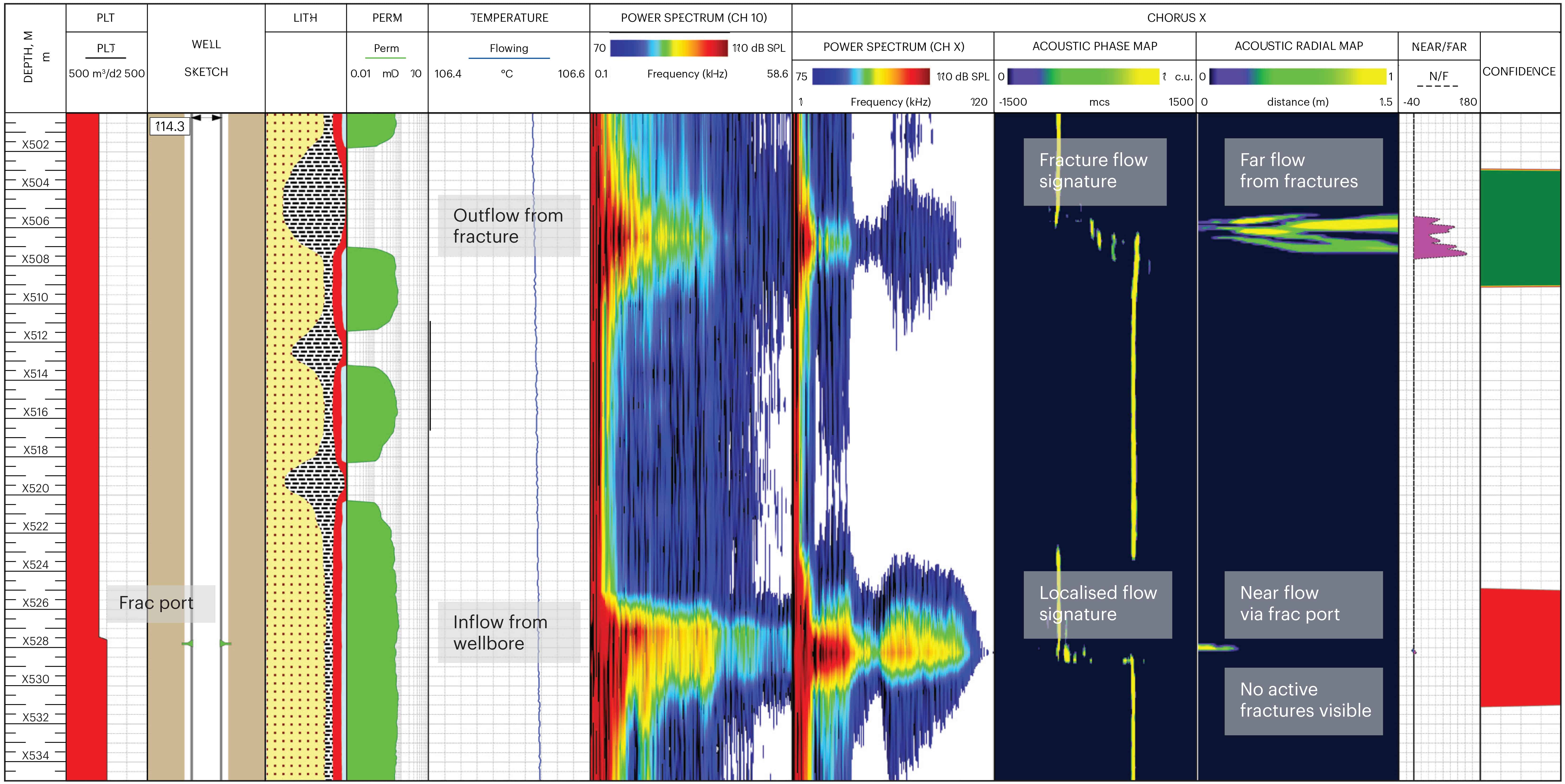 CS041 Fracture Flow - TGT